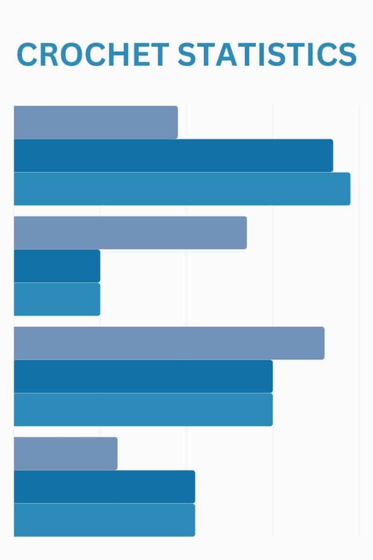 Crochet Statistics: Crocheting Insights, Stats & Trends 2023