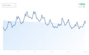 Crochet Statistics: Crocheting Insights, Stats & Trends 2023